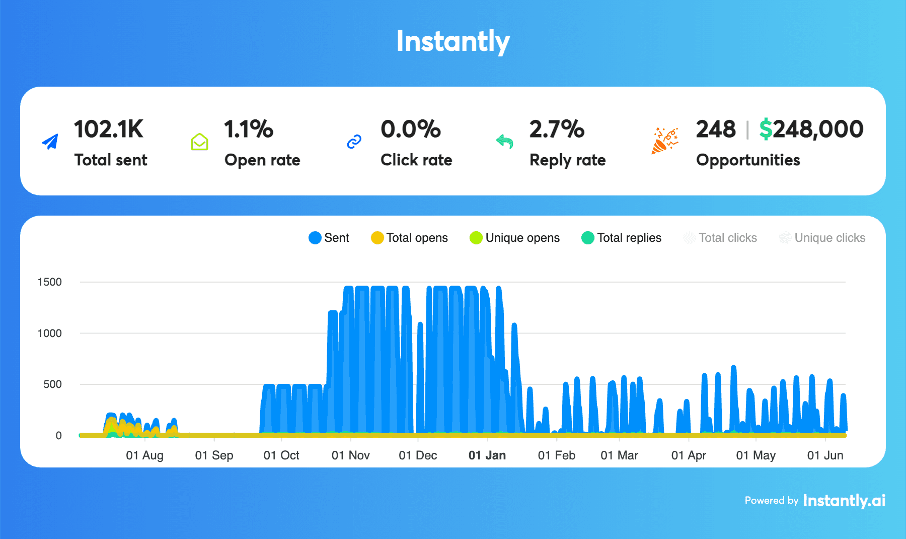Lead Gen Jay — AI-Powered B2B Lead Generation
